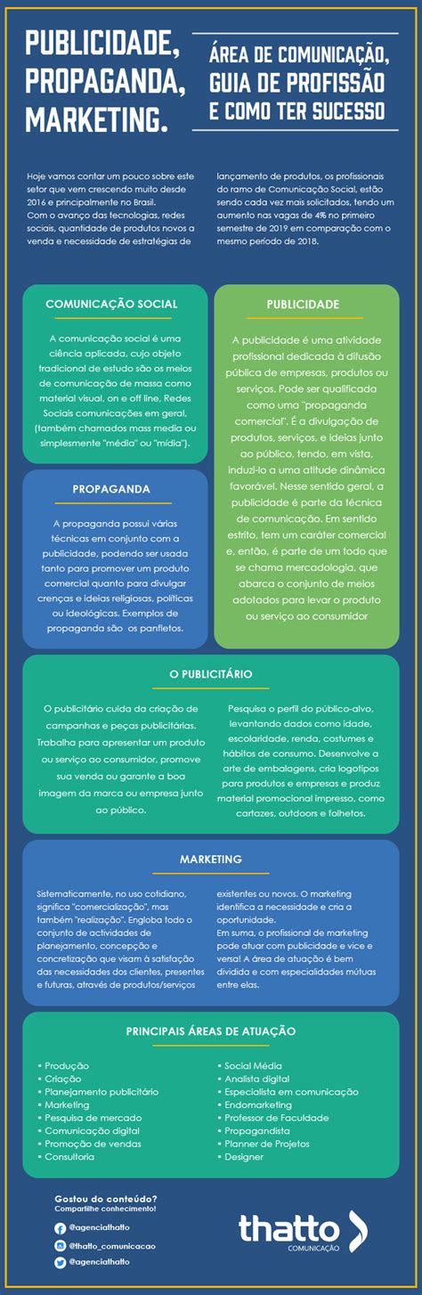 Publicidade Propaganda Ou Marketing Thatto