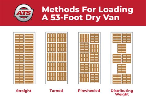 How Many Pallets Fit In A 53 Foot Dry Van Trailer