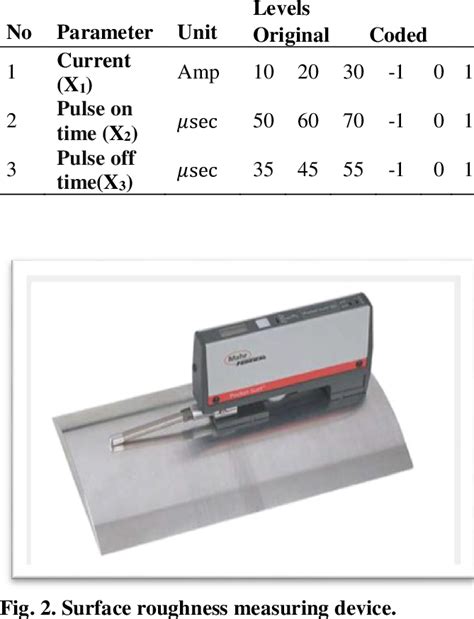 He Levels Of Cutting Parameters Download Scientific Diagram
