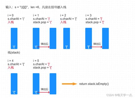 Leetcode第11题：有效的括号leetcode 11题 Csdn博客