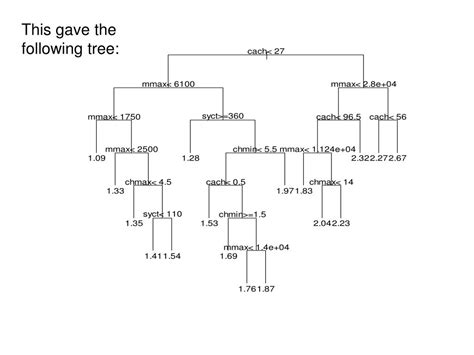 Ppt Classification And Regression Trees Powerpoint Presentation Free