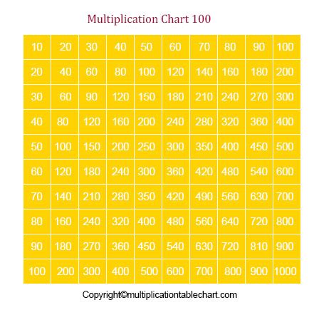 Free Printable Multiplication Table 1 100 Chart