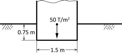 Geotechnical Engineering News Technical Resources For Geotech Professionals Geoengineer Org