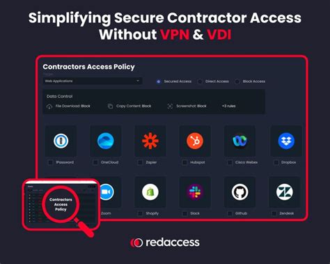 Cybersec Infosec Cybersecurity Vpn Dor Zvi