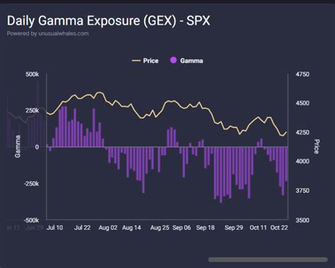 What Is Gex The Complete Guide To Gamma Exposure 2025