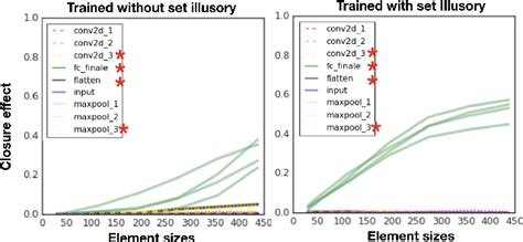 Figure 3 From Do Neural Networks Show Gestalt Phenomena An Exploration