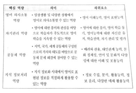 학기말 교과 세부능력 및 특기사항 예시도움되는 사이트 소개 네이버 블로그