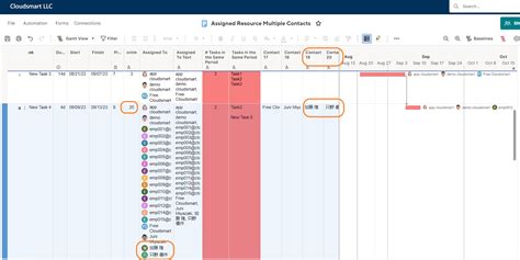 Assigned Resource Smartsheet Community