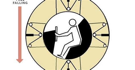 Would A Similar System Work To Cancel Inertia Album On Imgur