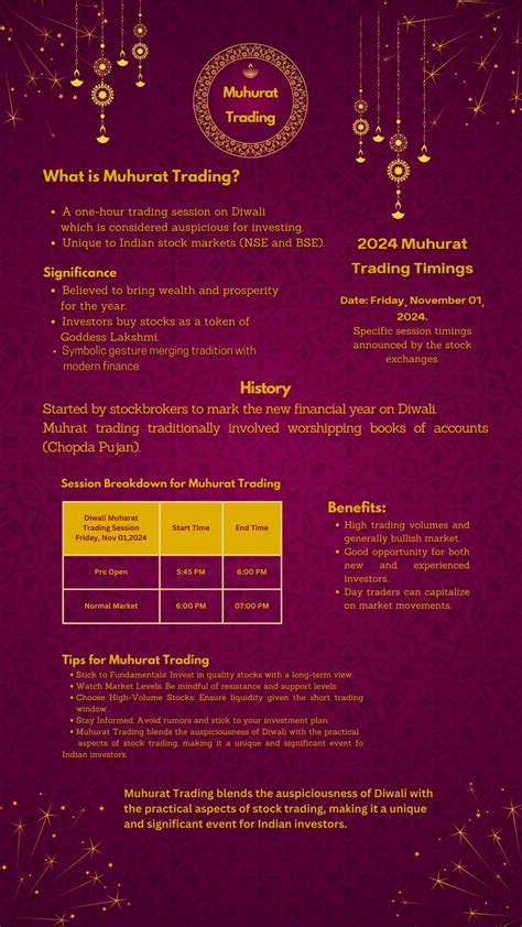 T Plus One Tradeify Llp On Linkedin Muhurattrading Diwali2024 Stockmarket Newbeginnings