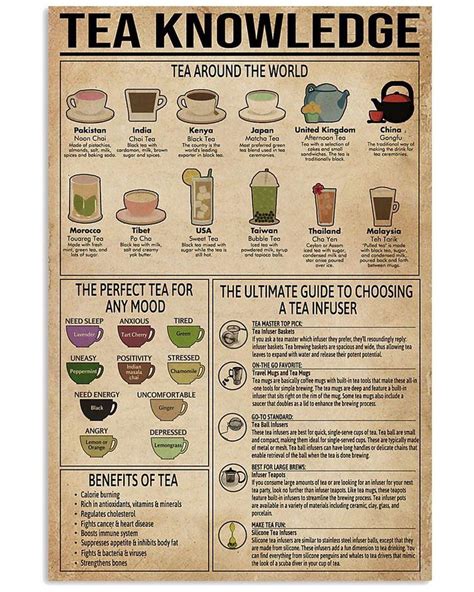 A Guide To Tea R Coolguides