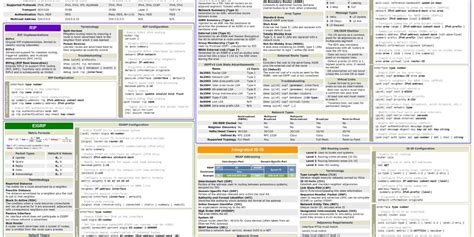 IOS Interior Routing Protocols Cheat Sheet Connect Techs