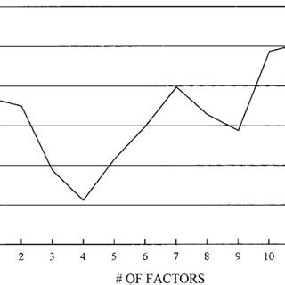 Graphical Illustration Of The Standard Error Of Prediction SEP Vs Download Scientific