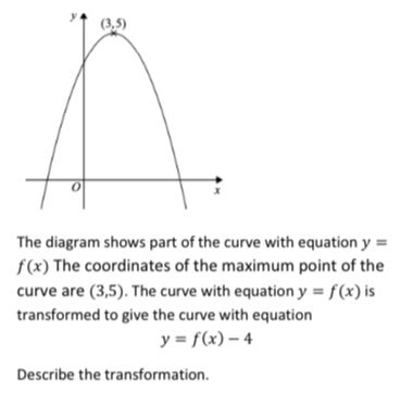 Solved The Diagram Shows Part Of The Curve With Equation Y F X The Coordinates Of The Maximum