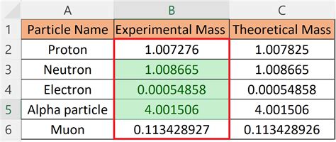 How To Check If Two Cells Are Equal In Microsoft Excel Spreadcheaters
