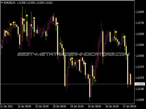 Trend Confirmation Indicator ⋆ Top Mt4 Indicators Mq4 Or Ex4 ⋆ Best