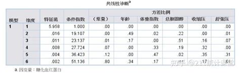 多重线性回归分析 知乎