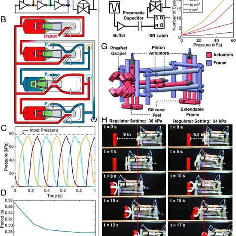 Ring Oscillator A Schematic Of The Assembled Ring Oscillator Logic Download Scientific