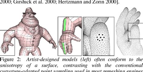 Polygon Mesh Semantic Scholar