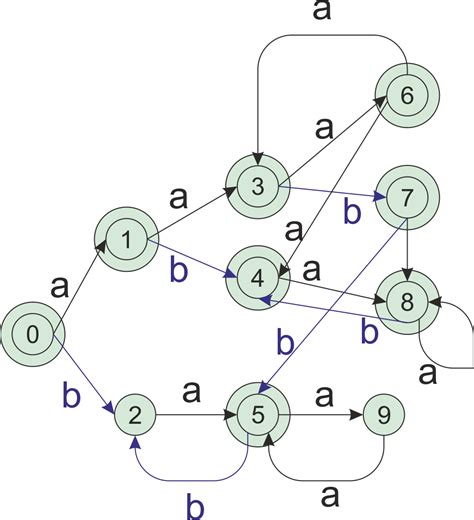 Count Strings Squiggle888