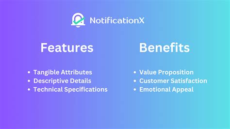 Features Vs Benefits Which Drives More Sales Notificationx