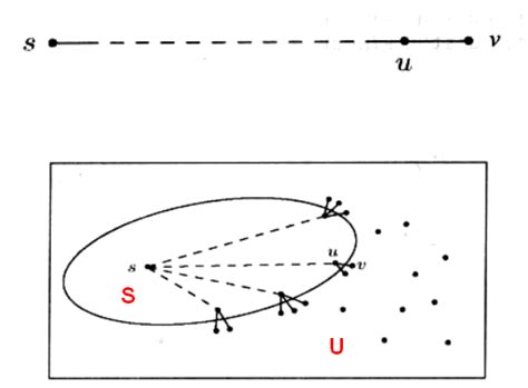 算法设计与分析 0006 Some Shortest path Algorithms最短路径算法 Gary Chan s Blog