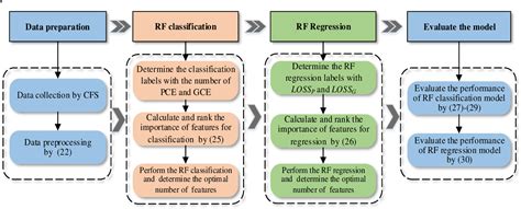 Figure 1 From A Machine Learning Based Vulnerability Analysis For