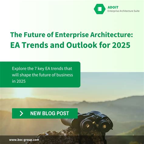 Enterprisearchitecture Innovation Trends2025 Eastrategy Boc Group