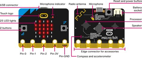 Microbit是什么？小学生拿着它就能召唤神龙？microbit Csdn博客
