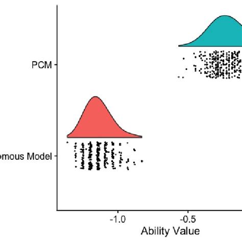 Xiaoming Zhai Professor Associate Phd University Of Georgia