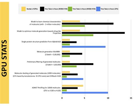 High Throughput Ai Driven Drug Discovery Pipeline Nvidia Technical Blog