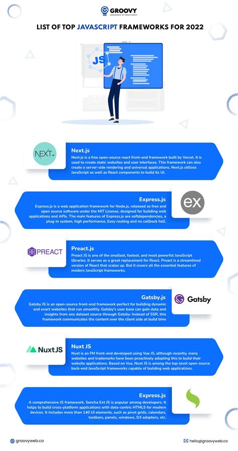 Top Javascript Frameworks Used To Develop Mobile And Web App In 2023