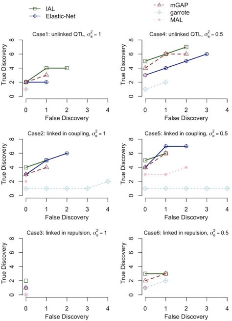Figure 1 From Multiple Loci Mapping Via Model Free Variable Selection Semantic Scholar