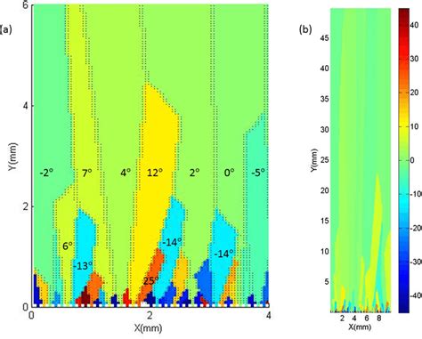 Solidification Grain Structure For Directional Solidification A Download Scientific Diagram