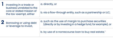How Tax Exempt Institutions Can Access Alts Without The Dread Of Ubti