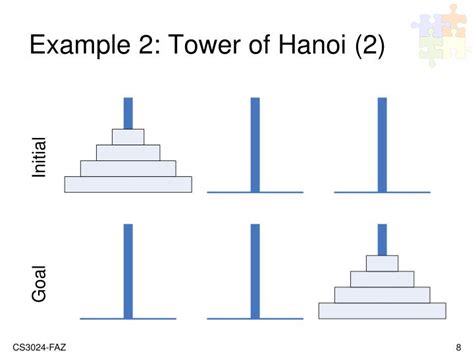 ppt mathematical analysis of recursive algorithms powerpoint