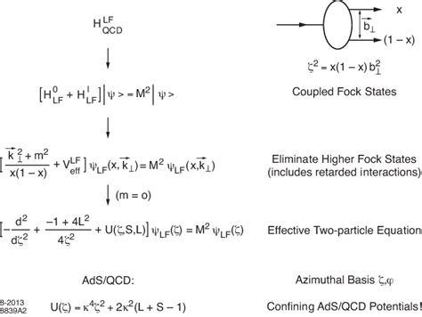 Reduction Of The Qcd Light Front Hamiltonian To An Effective Q ¯ Q
