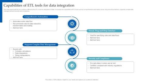 Implement Integrated Data Analytics Powerpoint Presentation And Slides