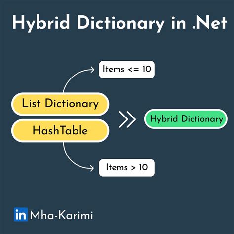 Mohammad Karimi On Linkedin 💎 In Net We Have Several Types Of 𝐜𝐨𝐥𝐥𝐞𝐜𝐭𝐢𝐨𝐧𝐬 The First…