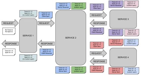 java grpc请求超时和异常处理 个人文章 segmentfault 思否