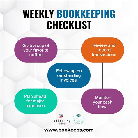 One Tab Simple Monthy Budget Spreadsheet Monthly And Weekly Budget One Tab Simple Monthy Budget Spreadsheet Monthly And Weekly Budget