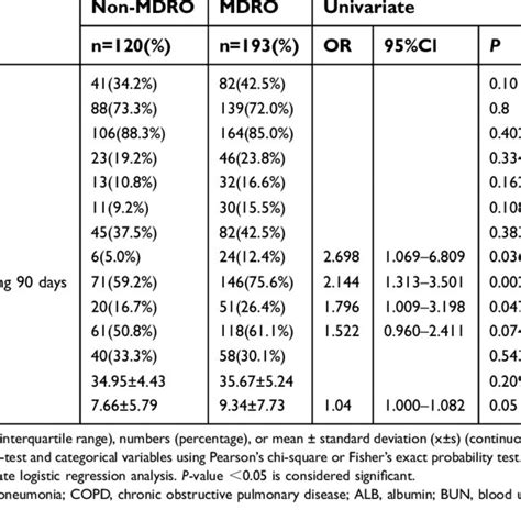 Distribution Of Pathogens Between Hap And Vap Download Scientific Diagram