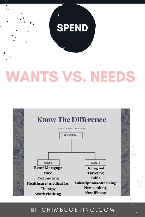 Understanding The Difference Between Wants And Needs