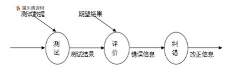Springbootvue的飘香水果购物网站前后端分离有前后端的购物网站 Csdn博客
