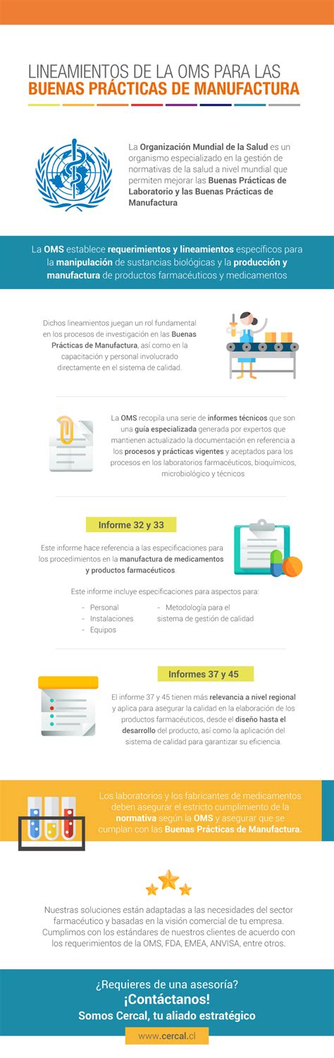 Infografía Lineamientos De La Oms Para Las Buenas Prácticas De