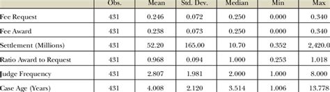 Summary Statistics Continuous Variables 78 Download Scientific Diagram
