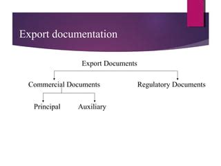 Export Documentation Ppt