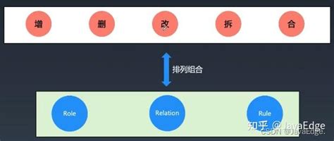 代码重构和架构重构：你需要了解的区别 知乎