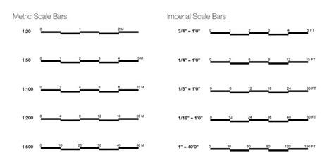 Understanding Scale Bars Archisoup