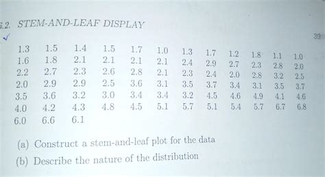 STEM AND LEAF DISPLAY A Construct A Chegg
